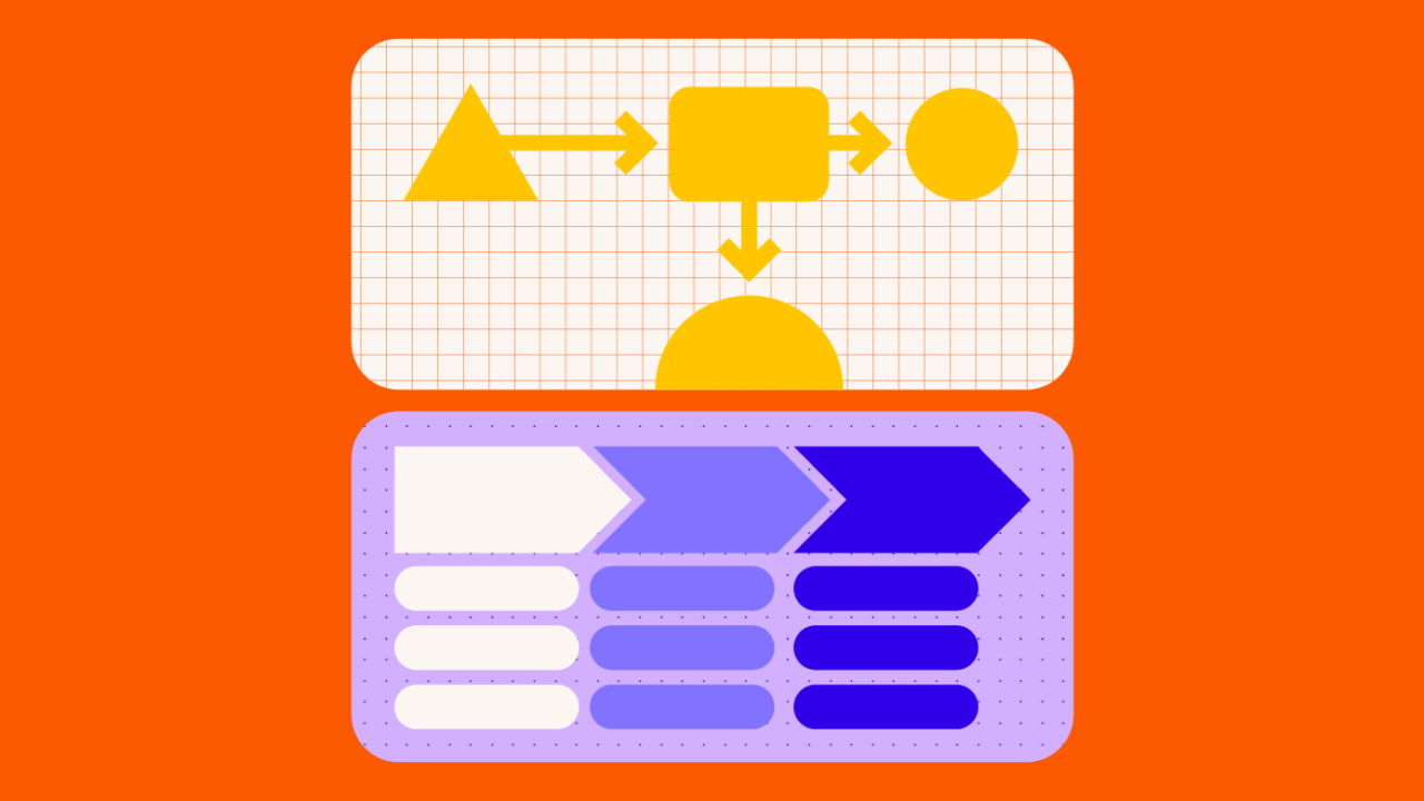 Service Blueprint Vs Journey Map: Which One Do You Need? - The CX Lead Service Blueprint Vs Journey Map: Which One Do You Need? - The CX Lead